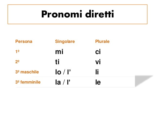 Lezione pronomi diretti