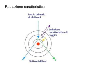 Lezione raggi x | PPTX
