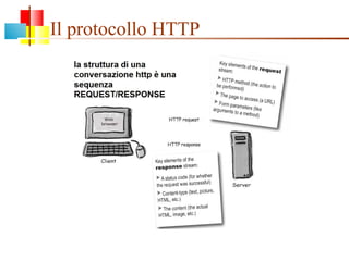 Lezione Servlet Natalizi | PPT