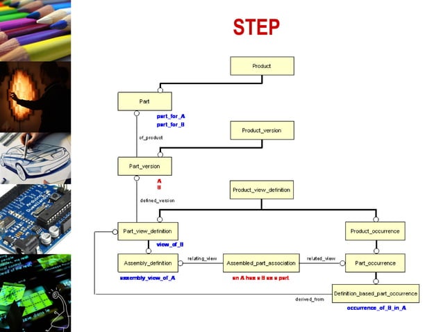 BIM - Building Information Modeling | PPT