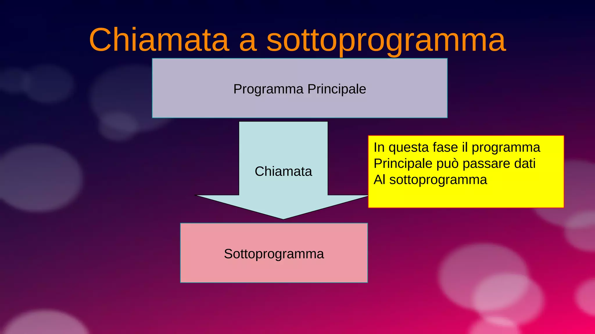 I sotto programmi in Python 3 | PDF