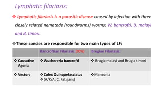 LF, Lymphatic Filariasis, PSM,COMMUNITY MEDICINE,DR NARENDRA KUMAR ...