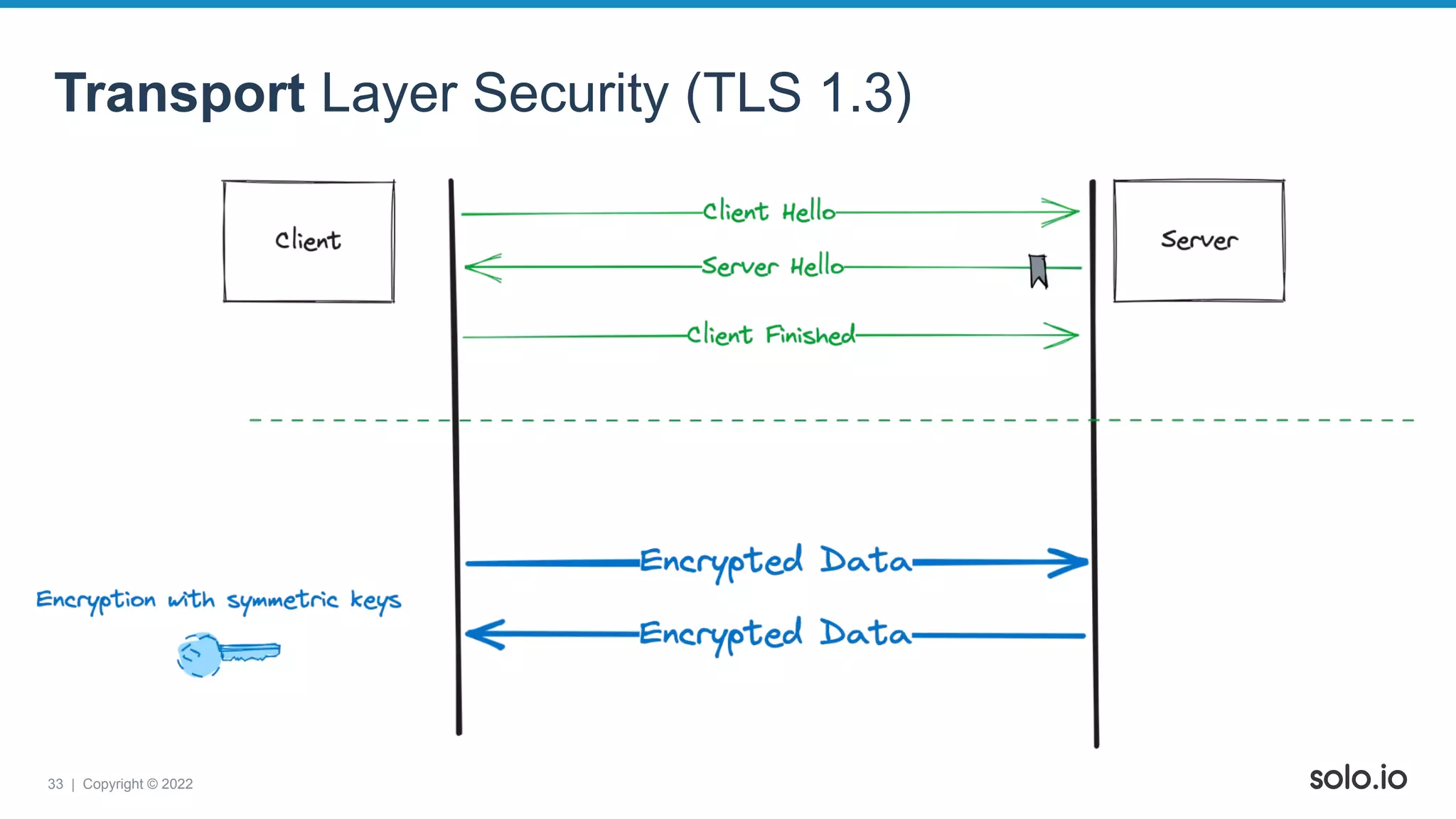 Understanding Wireguard, TLS and Workload Identity | PDF
