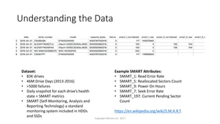 Predicting Storage Failures with Machine Learning | PPT