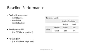 Predicting Storage Failures with Machine Learning | PDF