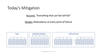 Predicting Storage Failures with Machine Learning | PDF