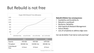 Predicting Storage Failures with Machine Learning | PDF