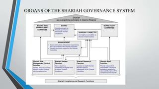 Corporate governance | PPTX