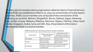 Corporate governance | PPTX