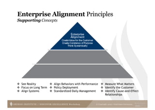 Shingo Institute workshop - LeanForum 2019 (9/12/2019-10/12/2019) | PDF