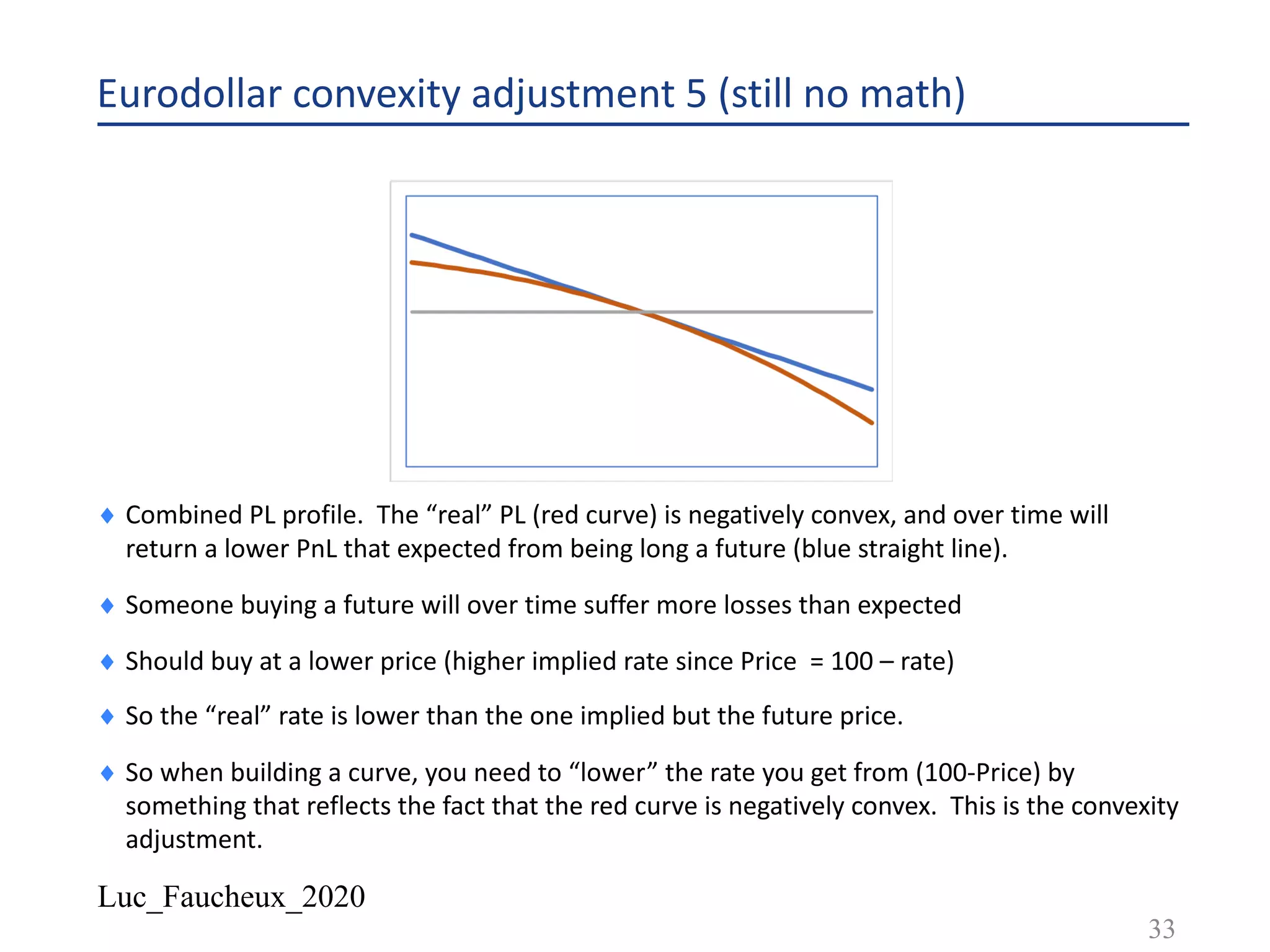 Lf 2020 rates_i | PDF