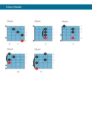 Jazz Guitar Chord Shapes