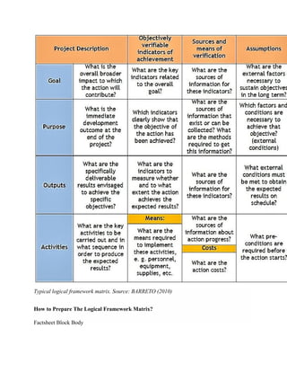 Logical framework analysis of projects.docx
