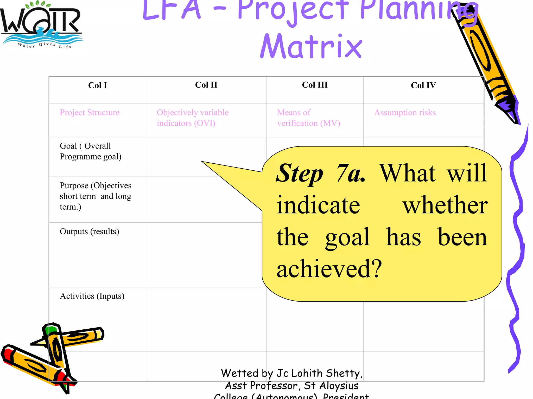 Lfa Logical Framework Analysis | PPT
