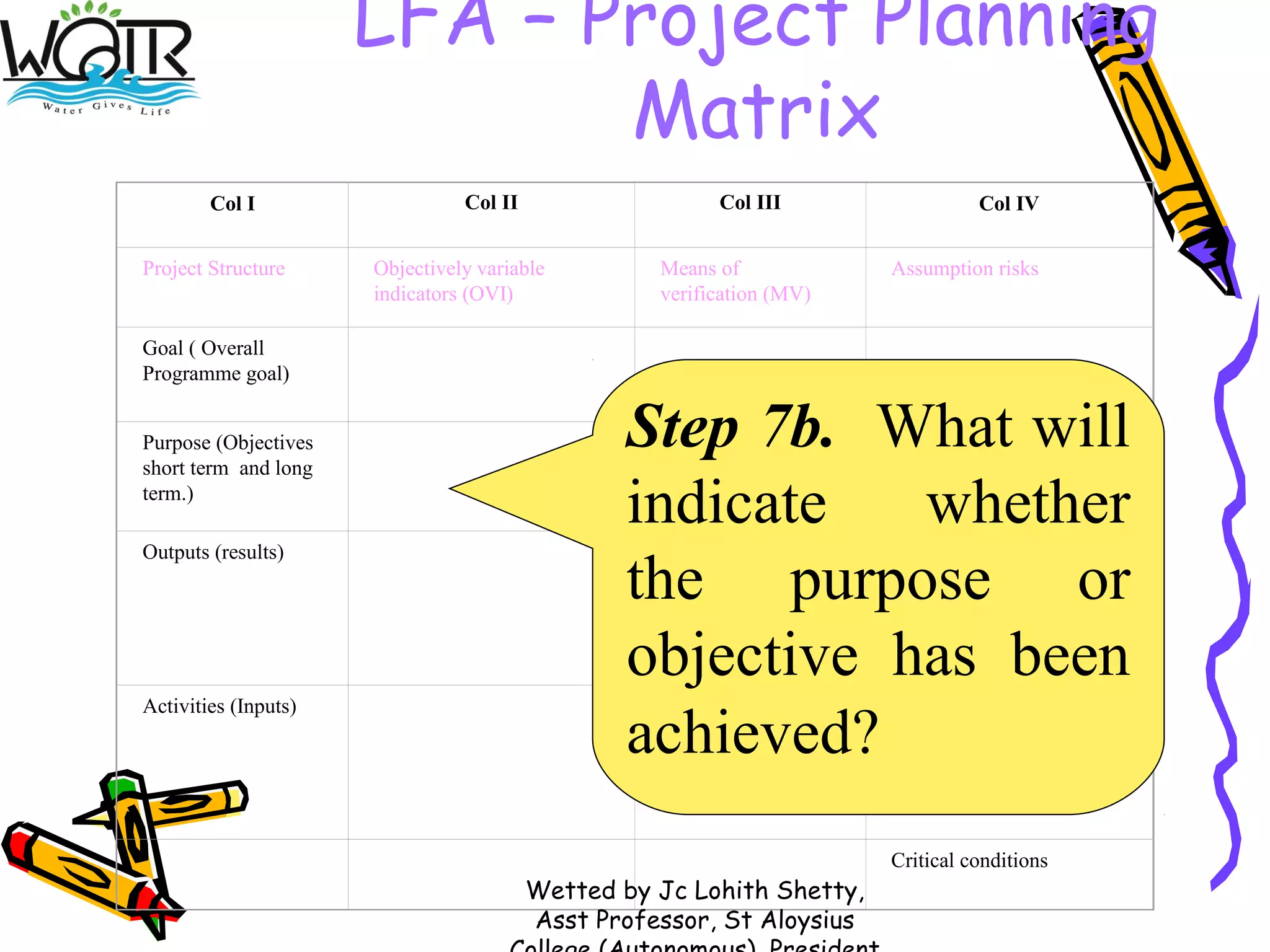 Lfa Logical Framework Analysis Ppt
