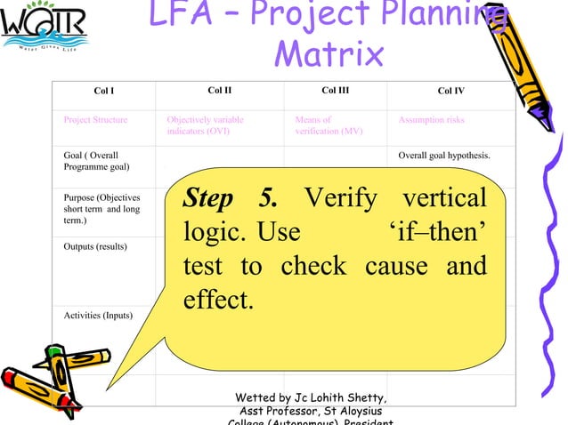 Lfa Logical Framework Analysis | PPT