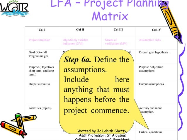 Lfa Logical Framework Analysis | PPT