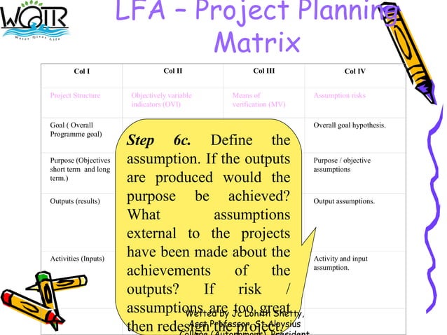 Lfa Logical Framework Analysis | PPT