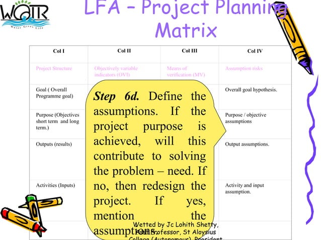 Lfa Logical Framework Analysis | PPT