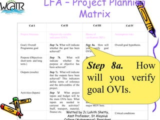 Lfa Logical Framework Analysis | PPT