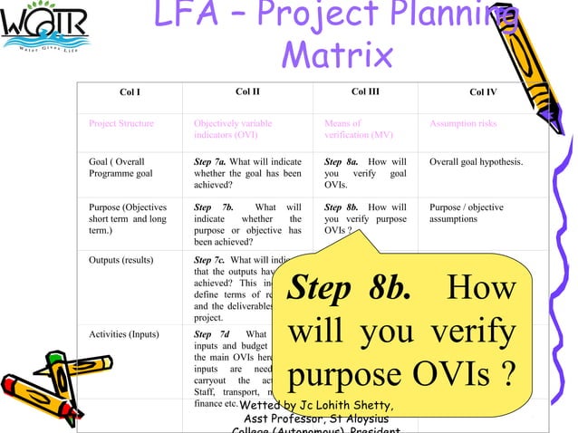 Lfa Logical Framework Analysis | PPT