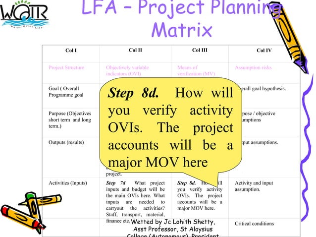 Lfa Logical Framework Analysis | PPT
