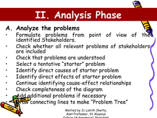 Lfa Logical Framework Analysis | PPT