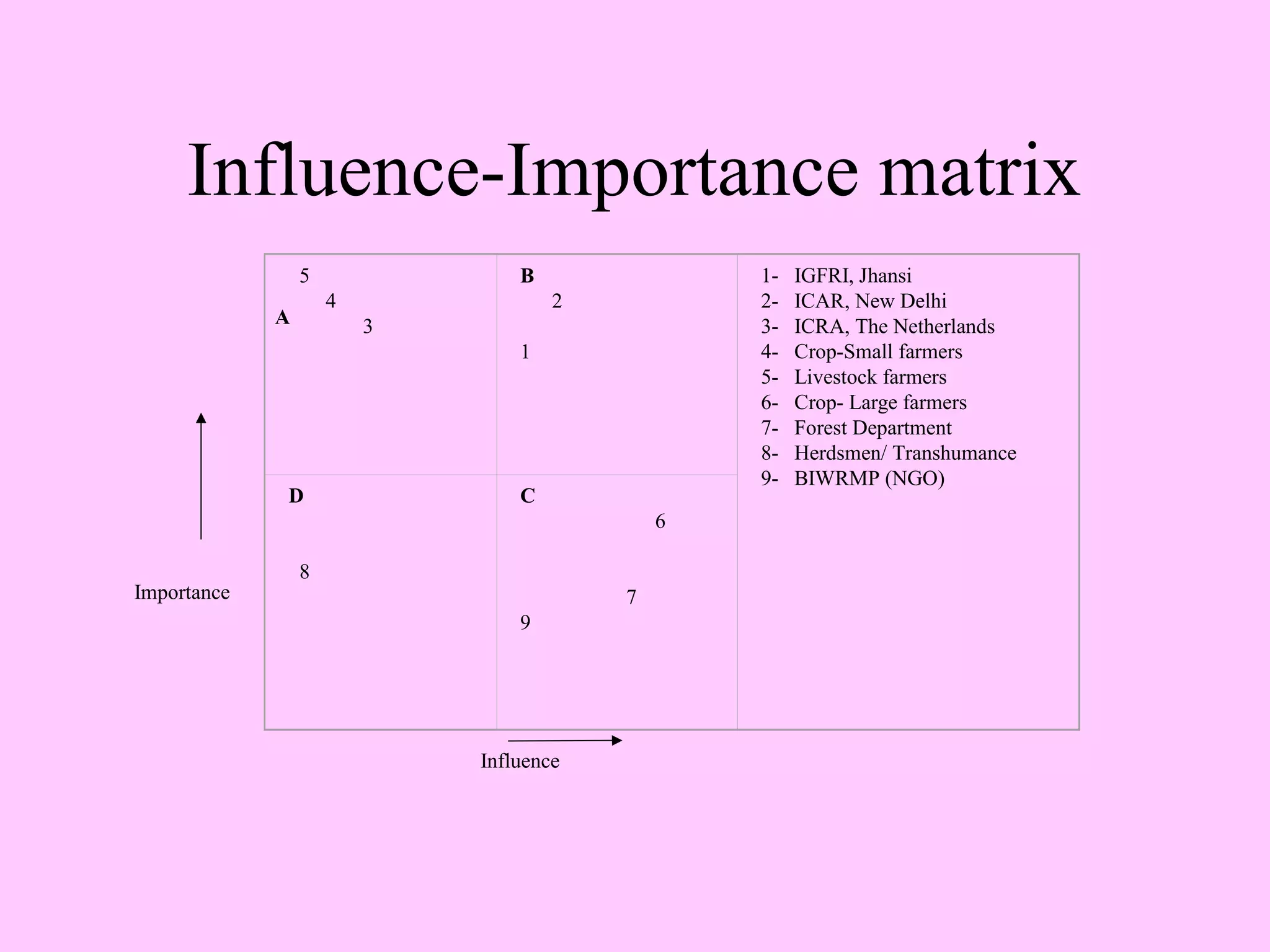 Project Logframe for planning and administration | PPT | Free Download