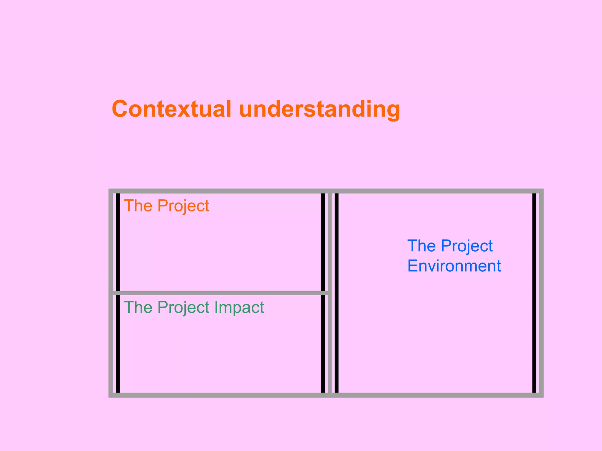 Project Logframe for planning and administration | PPT