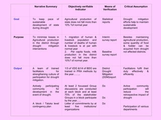 Project Logframe for planning and administration | PPT