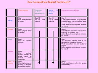 Project Logframe for planning and administration | PPT
