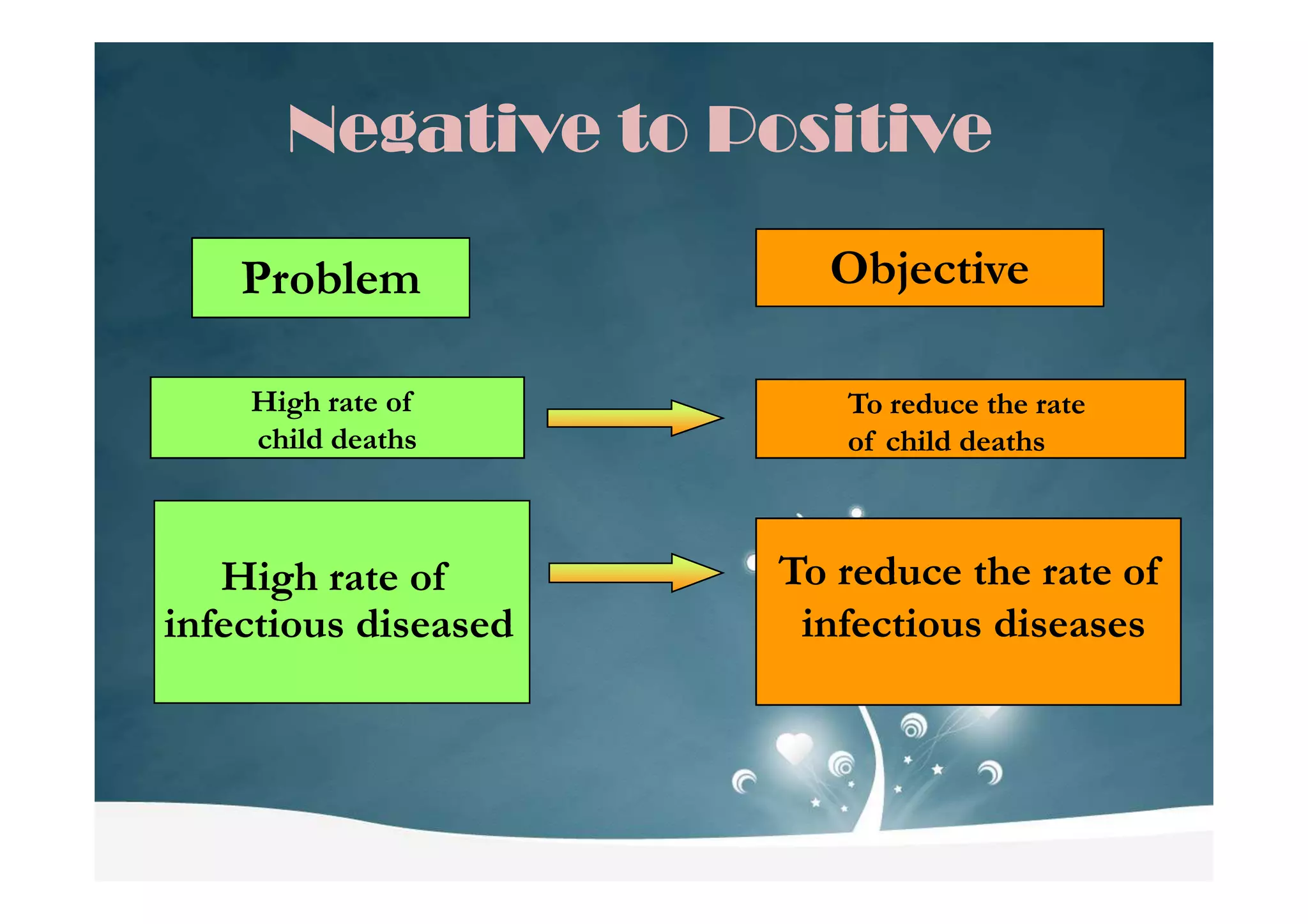 Lfa problem tree analysis | PDF