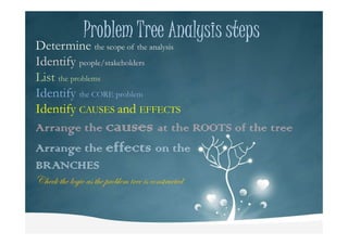 Lfa problem tree analysis | PDF