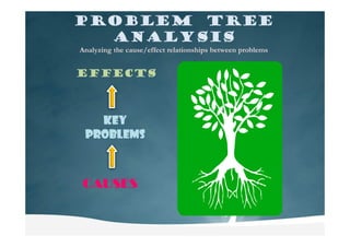 Lfa problem tree analysis | PPT