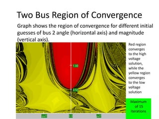 Load flow study Part-II | PPT