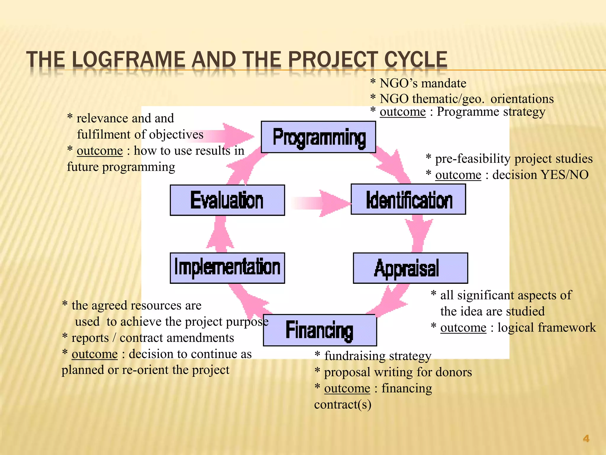 Lfa approach on project planning | PPTX