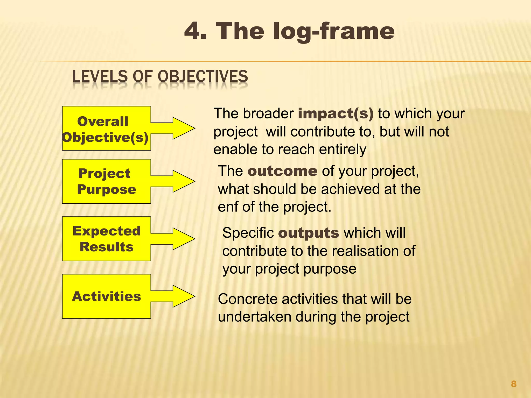 Lfa approach on project planning | PPTX