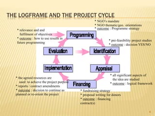 Lfa approach on project planning | PPTX