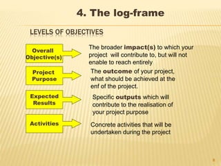 Lfa approach on project planning | PPTX