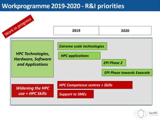 EuroHPC - The EU Strategy in HPC | PDF