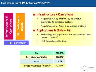 EuroHPC - The EU Strategy in HPC | PDF | Cloud Computing | Internet