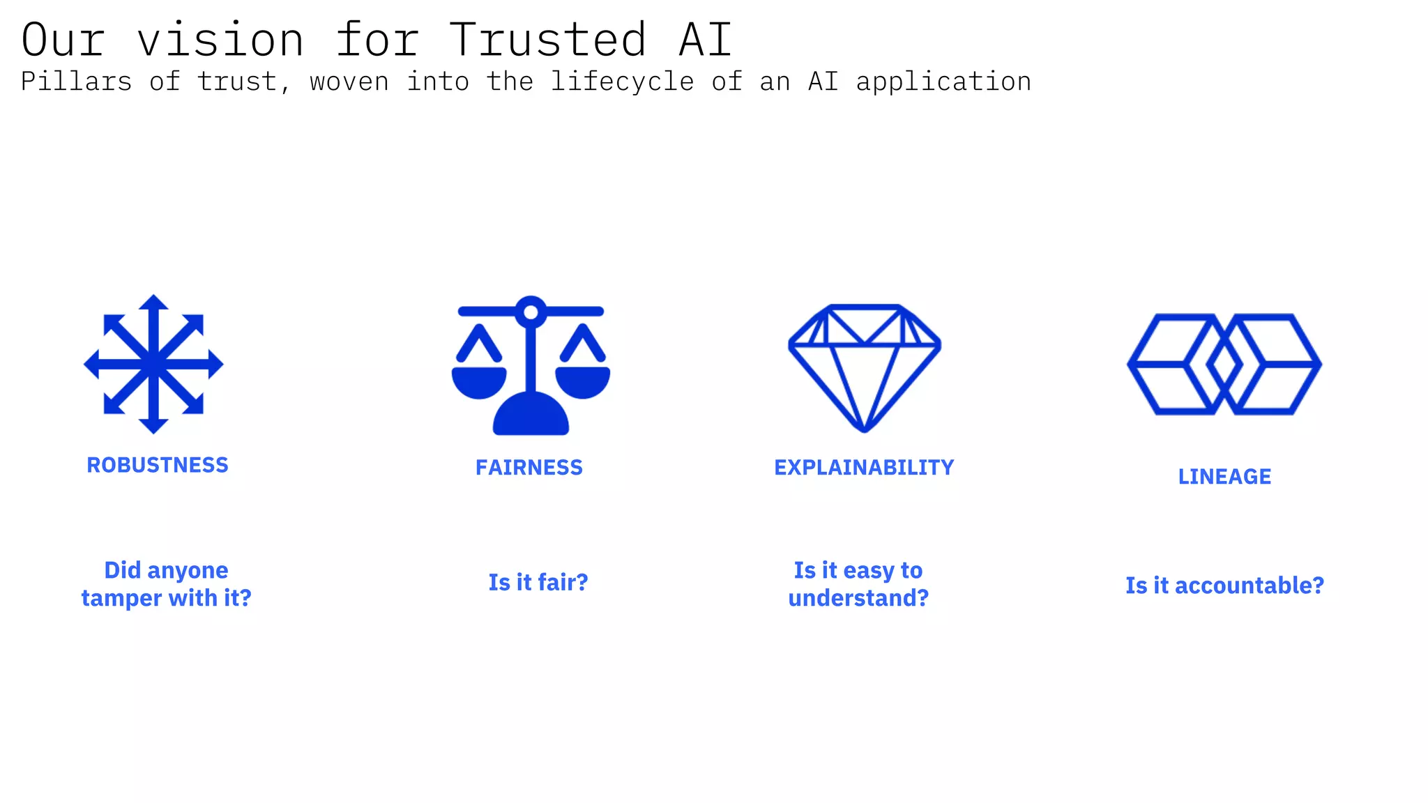 Trusted, Transparent and Fair AI using Open Source | PDF