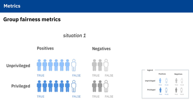 Trusted, Transparent and Fair AI using Open Source | PDF