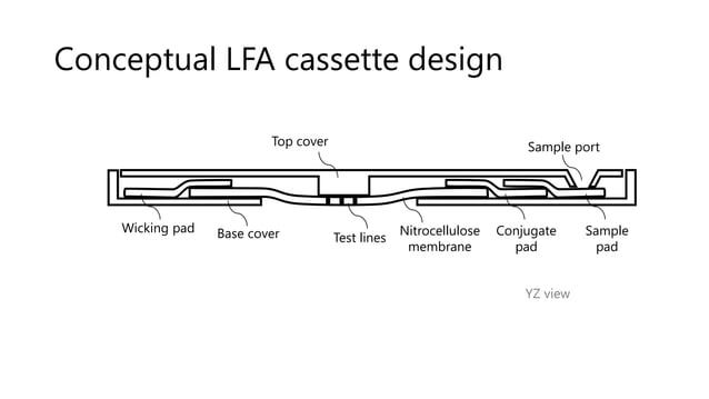 LFA reader cost and market analysis.pptx