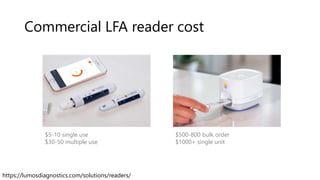 LFA reader cost and market analysis.pptx