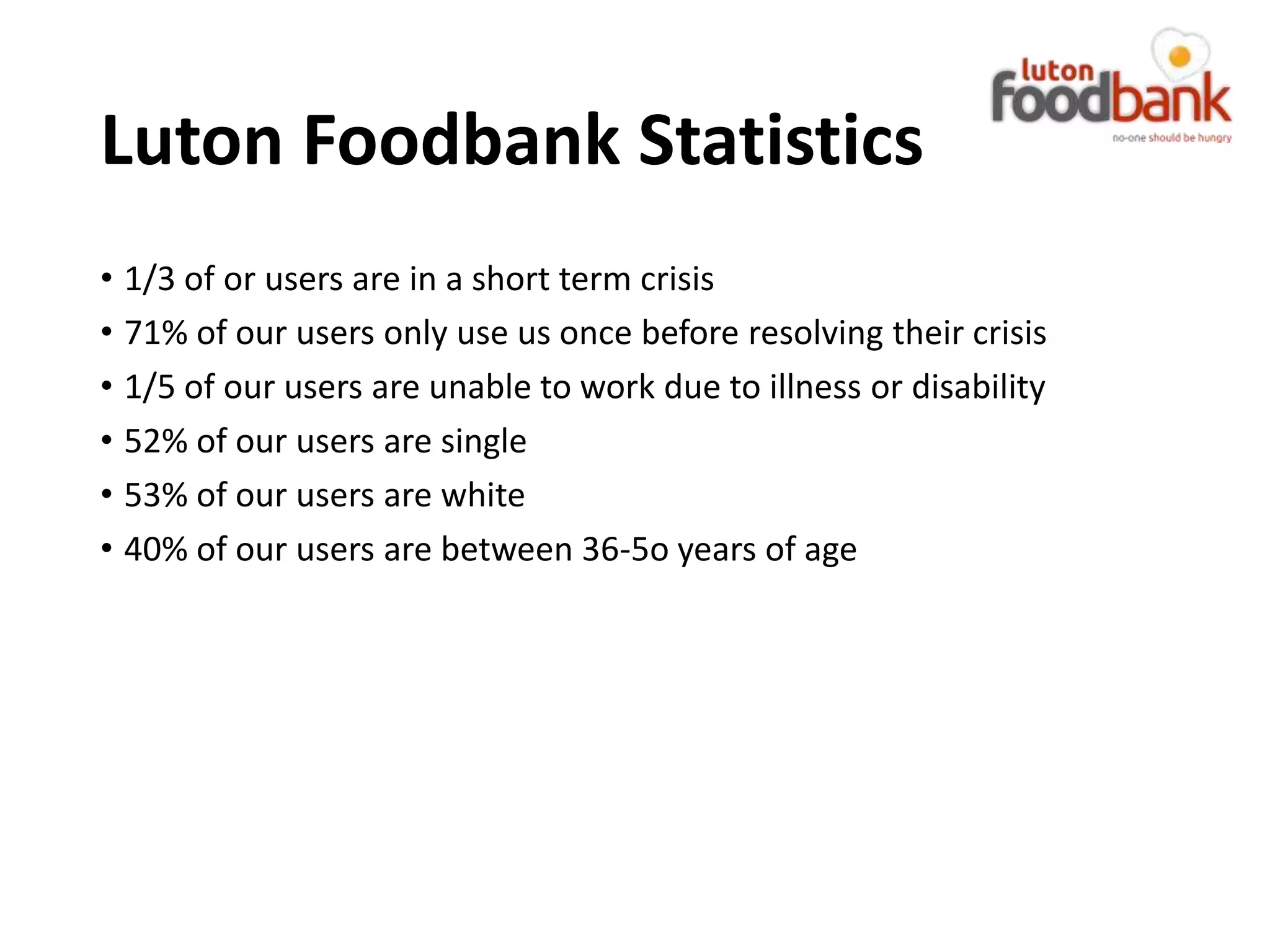 Luton Foodbank Volunteer Presentation | PPTX