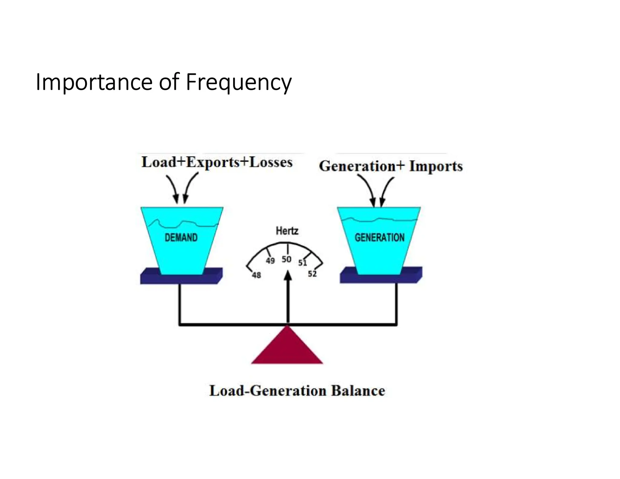 Load Frequency Control Slides _ Part One | PDF