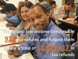 Lao Family Community Development | PDF