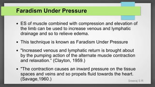 Faradic Foot Bath, Faradism Under Pressure, Faradism Under Tension ...