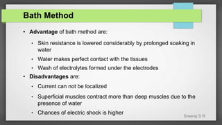 Faradic Foot Bath, Faradism Under Pressure, Faradism Under Tension ...